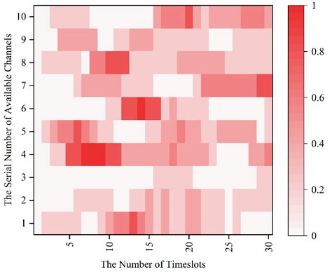 A Distributed Anti Jamming Algorithm Based On Actorcritic Countering
