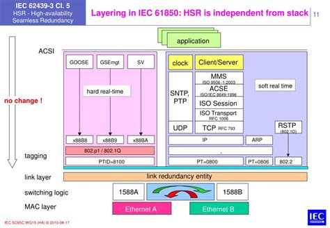 Ppt Hsr High Availability Seamless Redundancy Fault Tolerance In