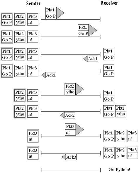 Introduction To Computer Networks