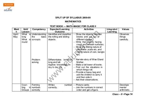 Class 2 Cbse Maths Syllabus