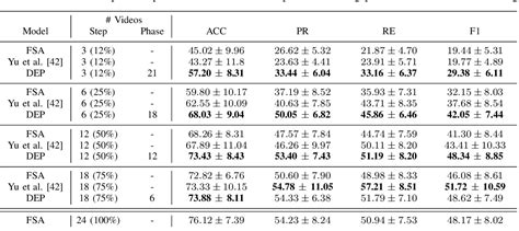 Table Iii From Weakly Supervised Temporal Convolutional Networks For