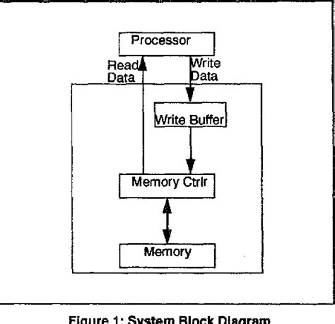 Figure 1 From Very Large Scale Integrated Circuit Architecture Performance Evaluation Using Ses