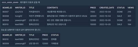 [oracle] 조건에 부합하는 중고거래 상태 조회하기 프로그래머스