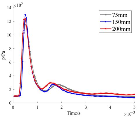 Numerical Dynamic Response Analysis Of A Ship Engine Room Explosion Numerical Dynamic Response Analysis Of A Ship Engine Room Explosion
