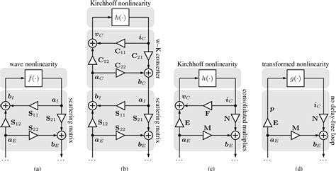 [pdf] Resolving Wave Digital Filters With Multiple Multiport Nonlinearities Semantic Scholar