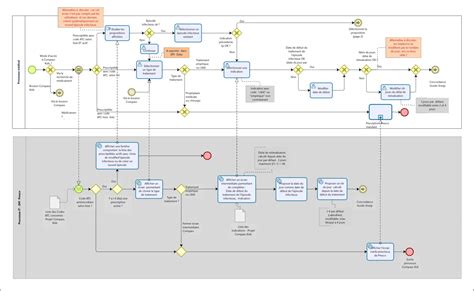 figure 1 from how to develop and implement a computerized decision
