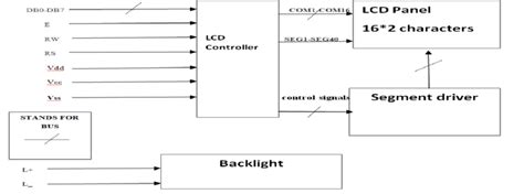 20 Block Diagram Of Lcd Display [32] Download Scientific Diagram