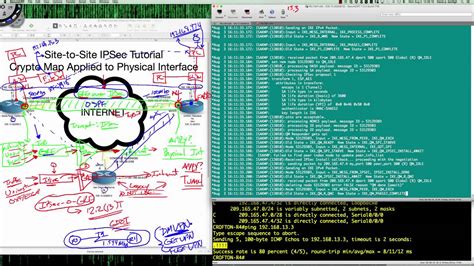 Gre Over Ipsec Site To Site Vpns W Crypto Maps Ikev1 Youtube