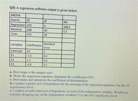 solved 3 a regression software output is given below df