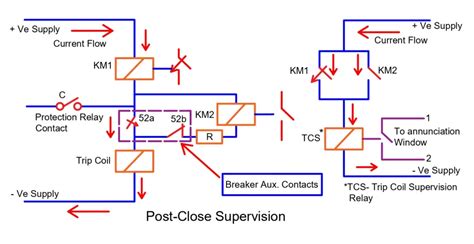 Trip Circuit Supervision Tcs Relay Working Function And Operation