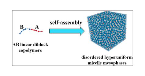Emergence Of Disordered Hyperuniformity In Melts Of Linear Diblock Copolymers Macromolecules