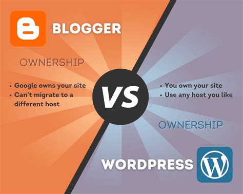 Blogger Vs WordPress Which One Is Better Compared
