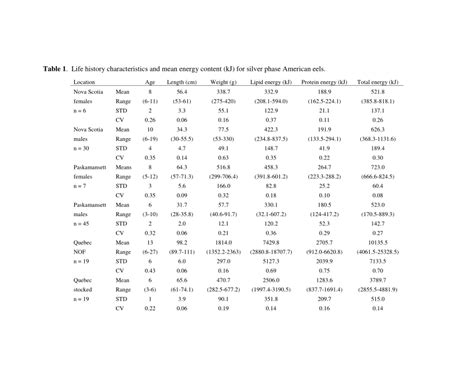 Pdf Thesis Tables