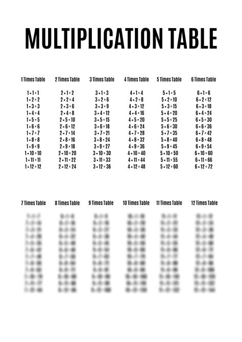 Solution Multiplication Table With Worksheet Studypool