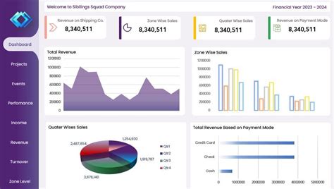 Bony K Babu On Linkedin Excel Dashboard Dataanalysis Exceldashboard Businesstools…