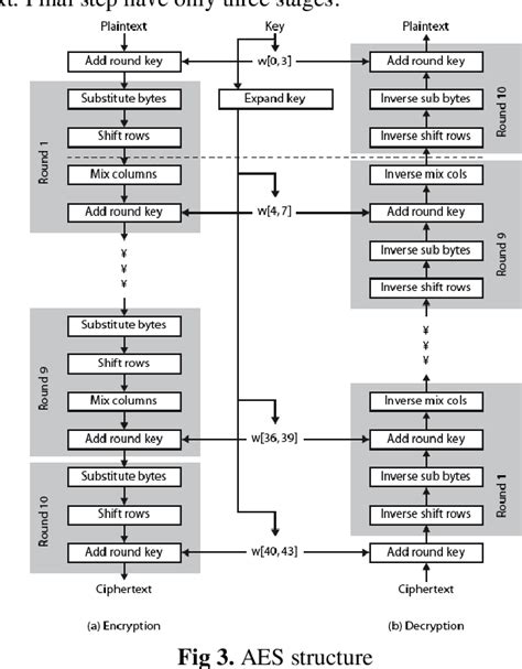 Figure 3 From Secure Transmission Of Record After Record Linkage For Crime Detection Using Aes