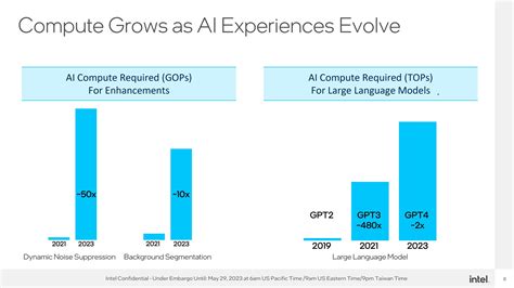 Intel 14th Gen Meteor Lake Features Dedicated Vpu To Offload Ai Tasks With Minimal Power