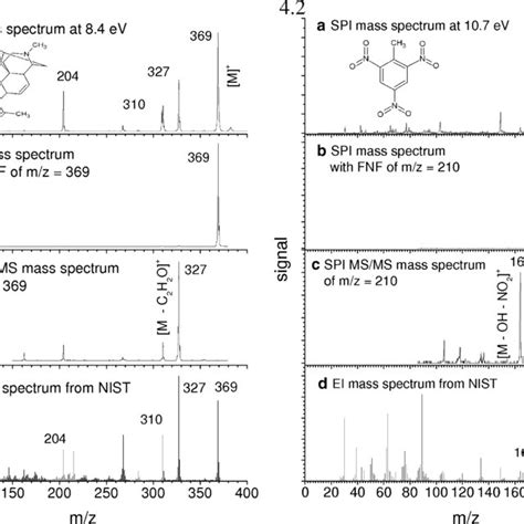 Spi Ms And Ms Ms As Well As For Comparison The Ei Mass Spectra Of Download Scientific Diagram