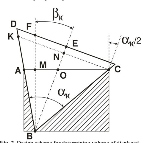 Figure 1 From Design Of Computerized Controlled Systems For Directional
