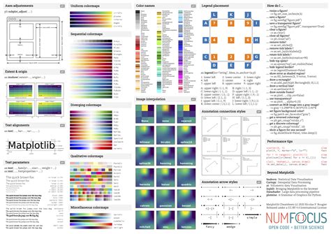 Data Science Learning Cheat Sheets Basic Computer Programming