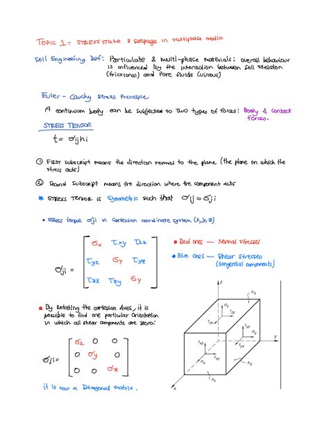 SOLUTION Revision Notes Soil Mechanics Studypool