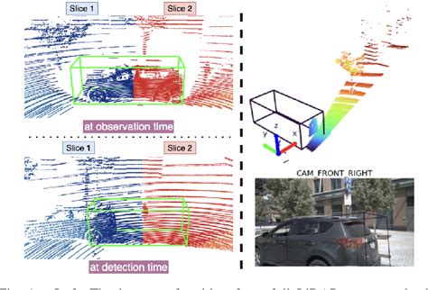Figure 2 From Multi Modal Streaming 3d Object Detection Semantic Scholar