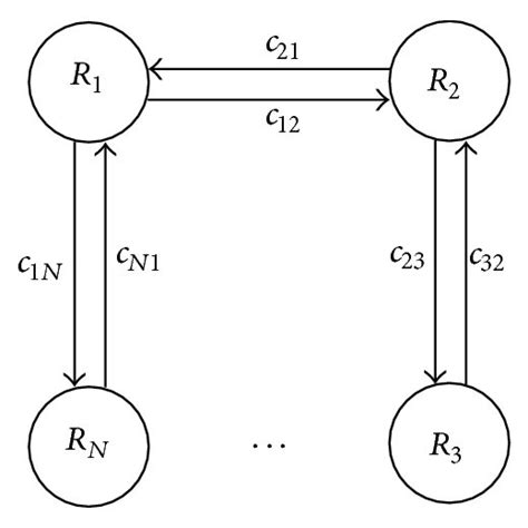 Cyclic Pursuit Formation Graphs Download Scientific Diagram