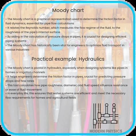 Moody Chart Pipe Friction Flow Analysis And Data