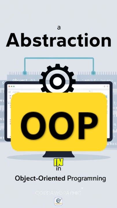 Understanding Abstraction In Oop💻 Quick Interview Guide Abstraction Shorts Youtube