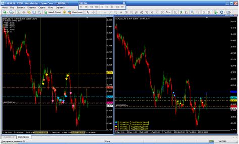 How To Predict The Weather On H1 February 18 19 Mql4 And Metatrader