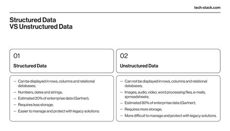 Unlocking Healthcare Analytics Cloud Based Data Analysis For