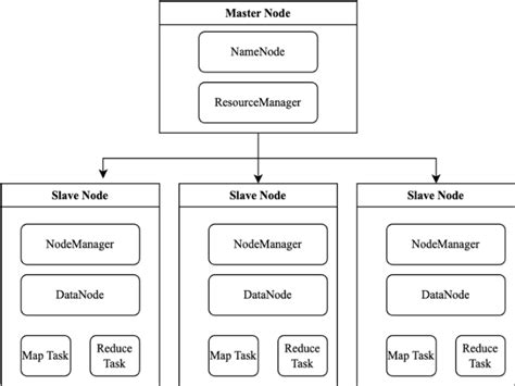 Figure 1 From Turbocharging Hadoop Fair Scheduler Using Dynamic Job