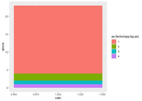 Tutorial 7 Maps 2 Of 2 Pppa 6021 Data Visualization Using R