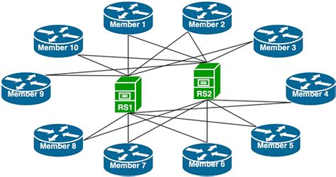 Ixp Route Server Peering Toolbox