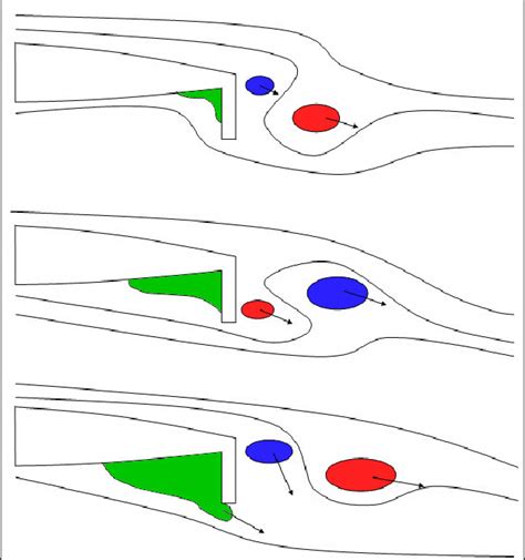 Schematic Of The Bimodal Vortex Shedding Occurring At The Trailing Edge Download Scientific