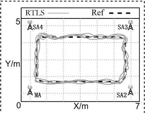 Figure 15 From Design And Implementation Of Real Time Localization