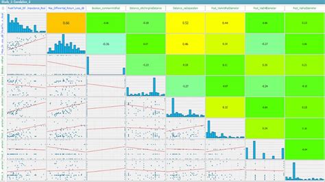 Hyperlynx Advanced Solvers Siemens Software