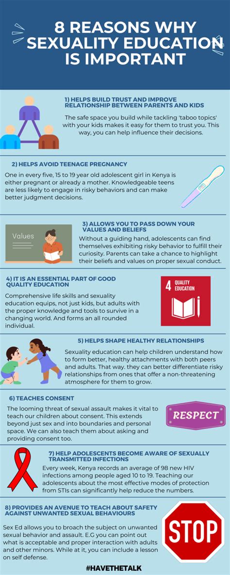 8 Reasons Why Sexuality Education Is Important LoveMatters Africa