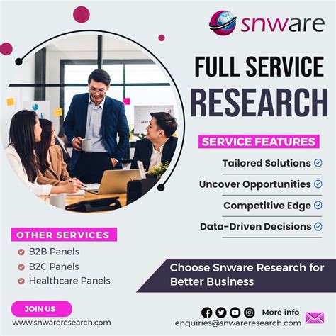 Snware Research Inc On Linkedin Marketinsights Fullserviceresearch