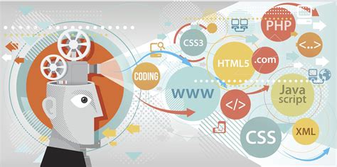 How Was Html Created