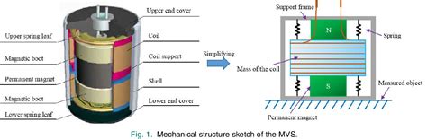 Figure 1 From Compensation Network For Temperature Dependency And