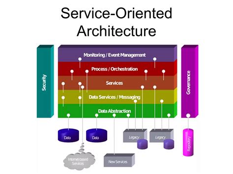 Scalable Web Architecture And Distributed Systems Pptx
