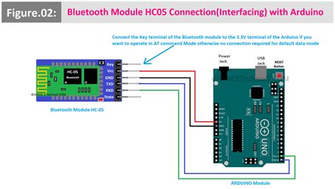 Bluetooth Module HC05 And HM10 Pinout Wiring Diagram ETechnoG
