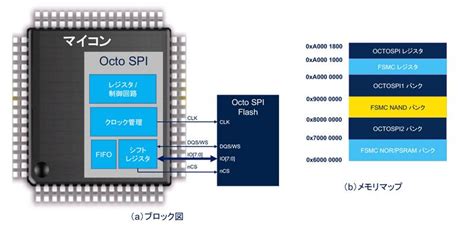 ファイル Mcu Octo Spi 1  Mochiuwiki Suse Ec Pcb