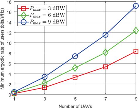 Figure 8 From Radio Map Based Cognitive Satellite Uav Networks Towards 6g On Demand Coverage