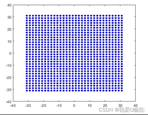 m基于fpga的1024qam调制信号产生模块verilog实现 包含testbench 我爱c编程 博客园