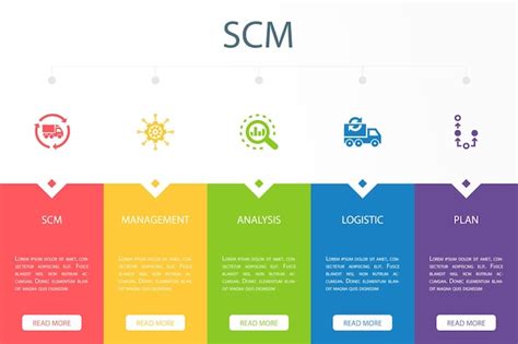 Premium Vector Scm Management Analysis Logistic Plan Icons Infographic Design Layout Design
