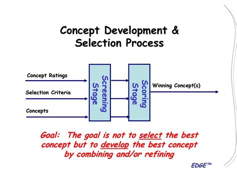 Concept Development And Selection Ppt Download
