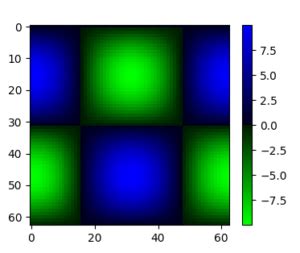 Learn How To Create Custom Colormap In Matplotlib Python Pool