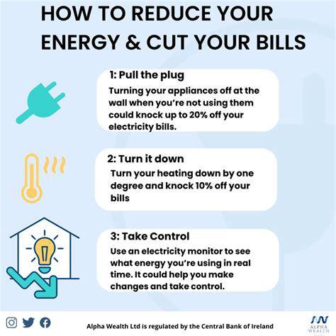 How To Cut Energy Costs In Ireland In 2022 Alpha Wealth